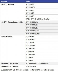 Get Started with the Cisco Catalyst 6840-X Switch - Router Switch Blog