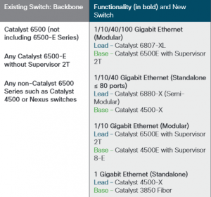 What Cisco Catalyst Series Switch Should You Migrate to? … - Router ...