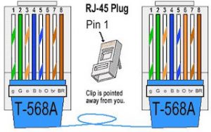 Cisco CCNA Part: Types of Ethernet Cabling - Router Switch Blog