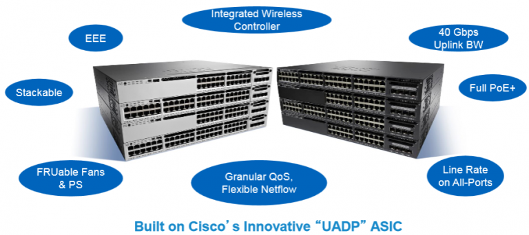 The Updates, Something New about the Cisco Catalyst 3650 Switches ...