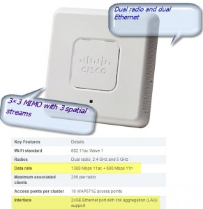 Cisco WAP571 Access Point, What’s More? - Router Switch Blog