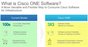 Happy Birthday, Cisco ONE Software! - Router Switch Blog