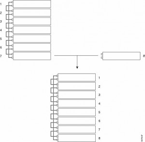 NEW Horizontal Stacking Supported on Cisco 3560-CX - Router Switch Blog
