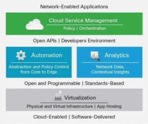 Cisco DNA is a Game Changer for the Digital Era? - Router Switch Blog