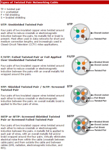 Ethernet Cables, CAT Technical & Physical Differences - Router Switch Blog
