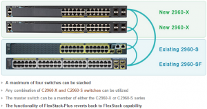 Why SELECT Cisco 2960-X Series? – Router Switch Blog