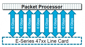 Decode the Cisco Catalyst 4500E–Enterprise-Class Campus Platform ...