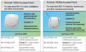 Select the Great Cisco Aironet 1600 Series for Small Network/Offices ...