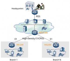 The Huawei AR3200 Series-Sample Deployments - Router Switch Blog