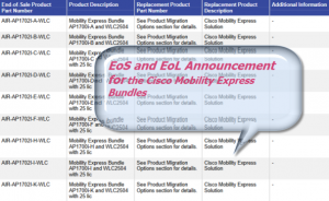 EoS and EoL Announcement for the Cisco Mobility Express Bundles - Router Switch Blog