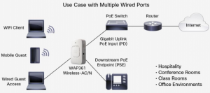 The New Cisco WAP361, The Wireless-AC N Dual Radio Wall Plate Access ...