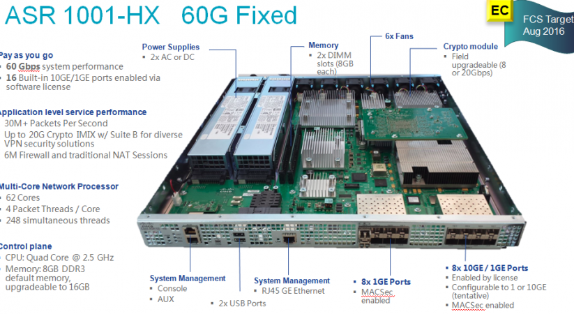 The New ASR1001-HX—The Most Powerful Compact Service Router - Router ...