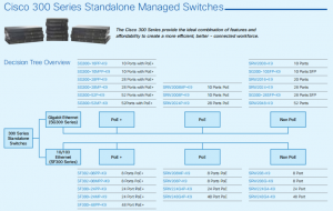 Cisco Switches-Comparison and Solutions - Router Switch Blog