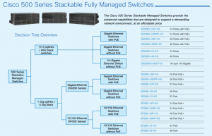 Cisco Switches-Comparison and Solutions - Router Switch Blog