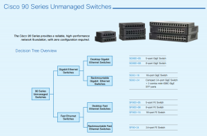 Cisco Switches-Comparison and Solutions - Router Switch Blog