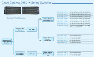 Cisco Switches-Comparison and Solutions - Router Switch Blog