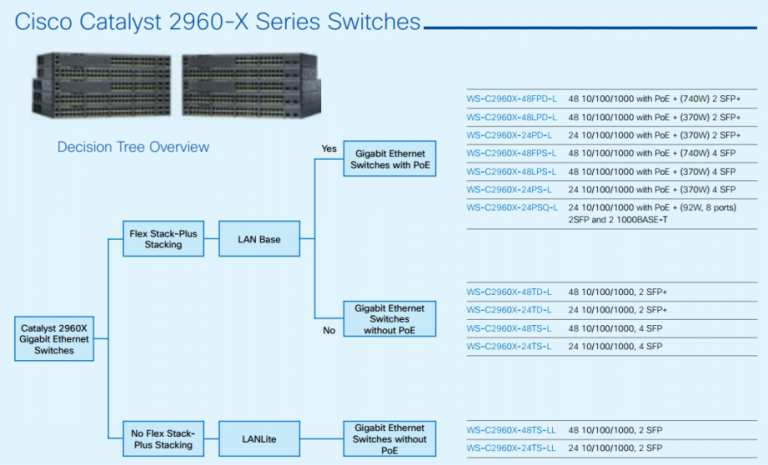 Cisco Switches-Comparison and Solutions – Router Switch Blog