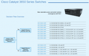 Cisco Switches-Comparison and Solutions - Router Switch Blog