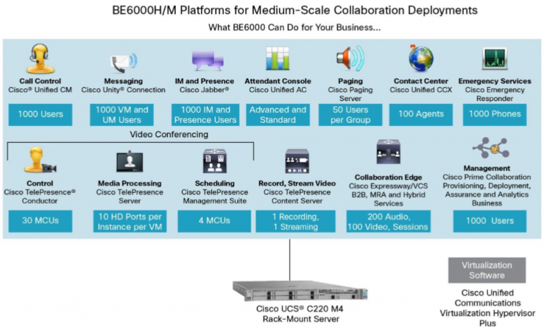 Cisco BE6000 Solutions-The Latest Version 11.5 and 10.6 - Router Switch ...
