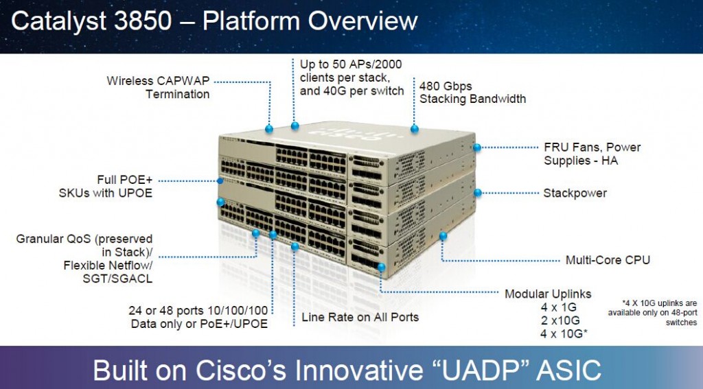 Updated: Comparing the Newest Cisco 3850 Models - Router Switch Blog