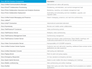 Updated: Cisco Business Edition 7000 Solutions - Router Switch Blog