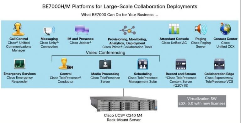 Updated: Cisco Business Edition 7000 Solutions - Router Switch Blog
