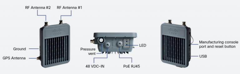 Try the Cisco Solution for LoRaWAN - Router Switch Blog