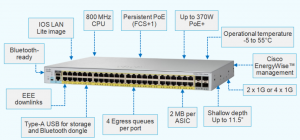 Introducing the New Cisco Catalyst 2960-L Series Switches - Router ...