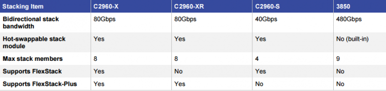 FlexStack vs. FlexStack-Plus - Router Switch Blog
