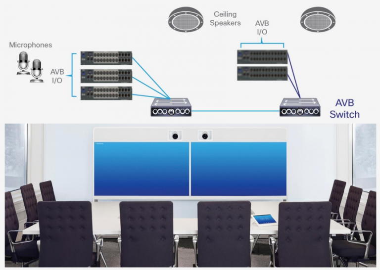 Cisco AVB Switches - Router Switch Blog