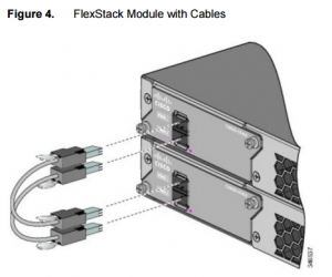 FlexStack vs. FlexStack-Plus - Router Switch Blog