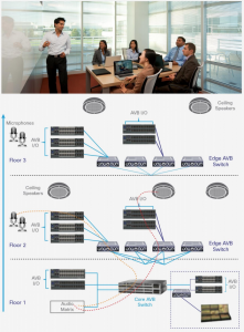 Cisco AVB Switches - Router Switch Blog