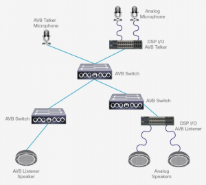 Cisco AVB Switches - Router Switch Blog