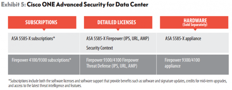 When You Buy Cisco ONE… - Router Switch Blog