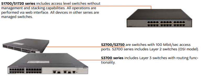 Huawei Fixed Switches Overview - Router Switch Blog