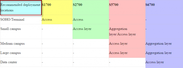 Huawei Fixed Switches Overview - Router Switch Blog