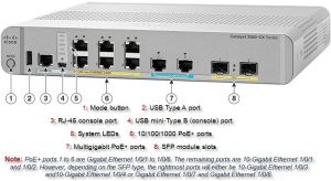 With Cisco Compact Switches You Can… – Router Switch Blog