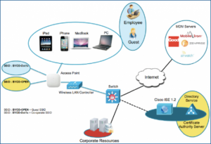 With Cisco DNA You can… - Router Switch Blog