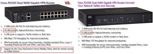 The New Cisco RV Series VPN Routers-RV340, RV345 - Router Switch Blog