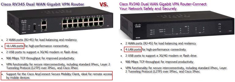 The New Cisco RV Series VPN Routers-RV340, RV345 - Router Switch Blog