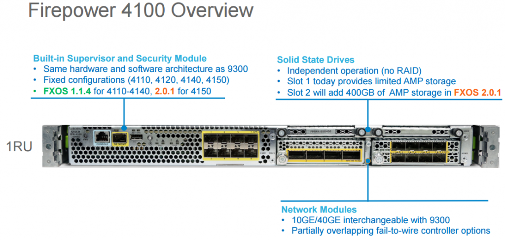Cisco’s High-end Next Generation Firewalls-Firepower 4100 and 9300 ...