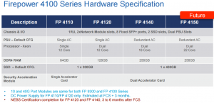 Cisco’s High-end Next Generation Firewalls-Firepower 4100 and 9300 ...