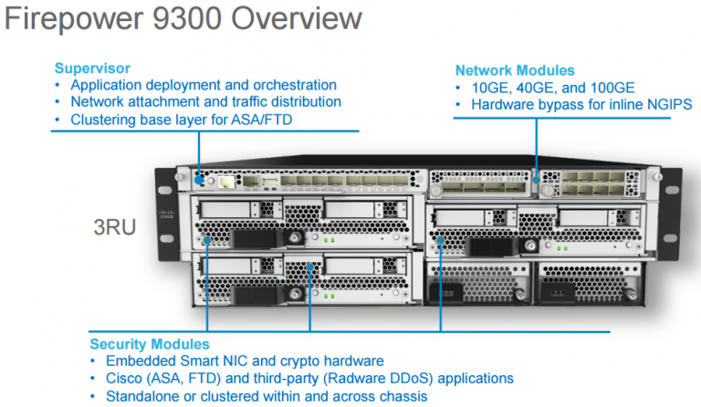 Cisco’s High-end Next Generation Firewalls-Firepower 4100 and 9300 ...