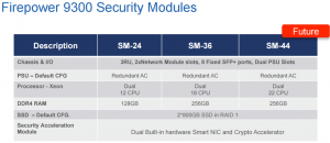 Cisco’s High-end Next Generation Firewalls-Firepower 4100 and 9300 ...
