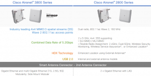 Aironet 2800 vs. Aironet 3800 SERIES ACCESS POINTS - Router Switch Blog