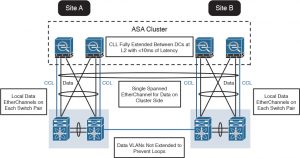 How to Deploy the Cisco ASA FirePOWER Services in the Internet Edge ...