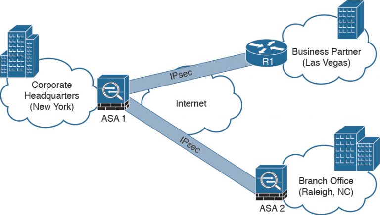 How to Deploy the Cisco ASA FirePOWER Services in the Internet Edge ...