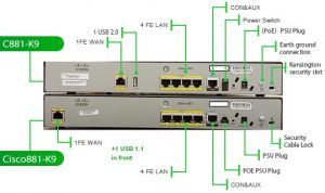 Cisco 800 Series Router Migration Option – Router Switch Blog
