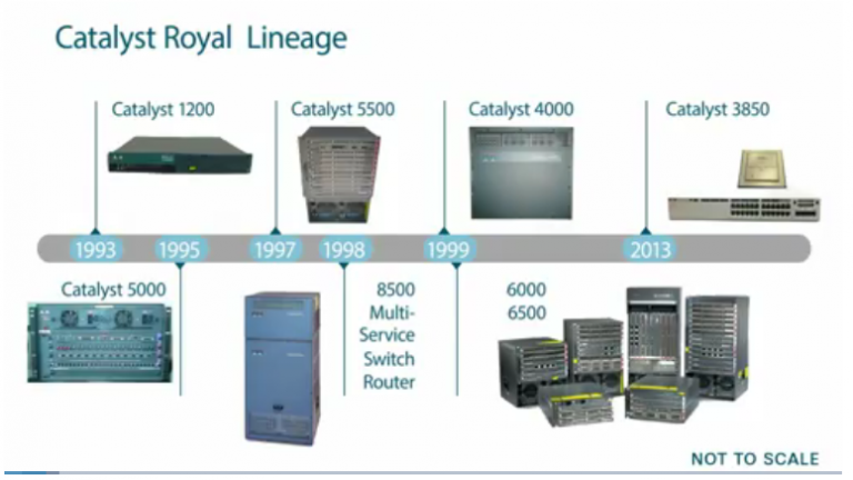 The New Catalyst 9000 Switches Simplify IoT & Cloud Requirements ...