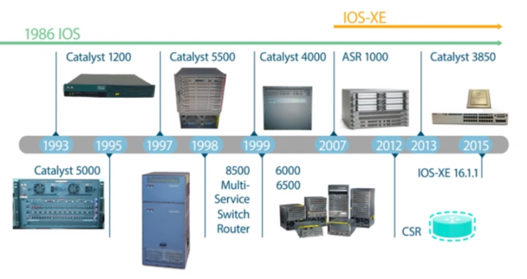 The New Catalyst 9000 Switches Simplify Iot And Cloud Requirements Router Switch Blog